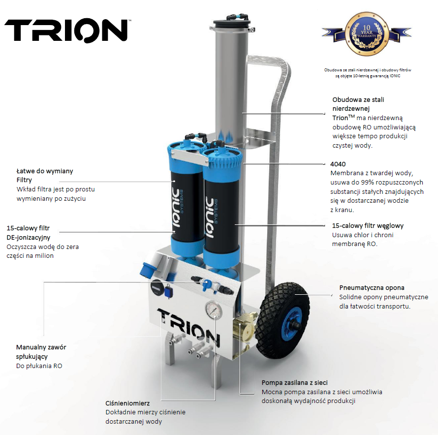 IONIC TRION mobilny system do mycia wodą demineralizowaną